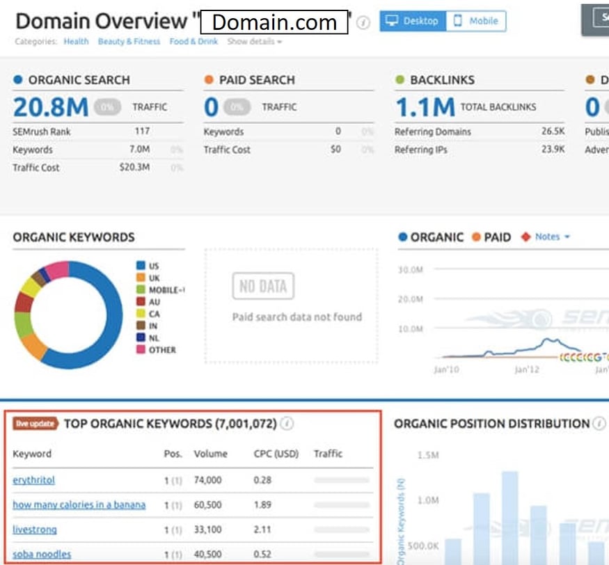 How to build an SEO PR strategy